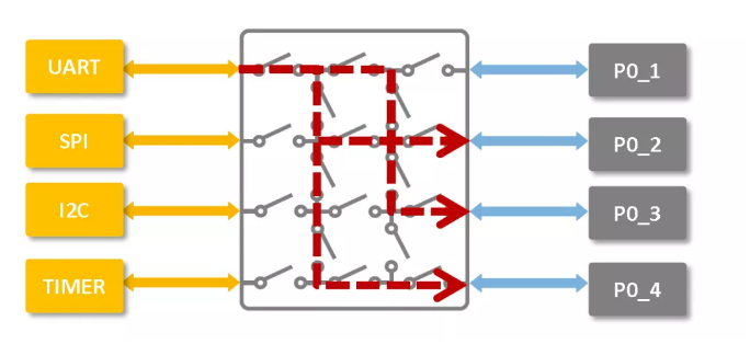 【LPC800 系列】 MCU 简介 - 大大通(简体站)