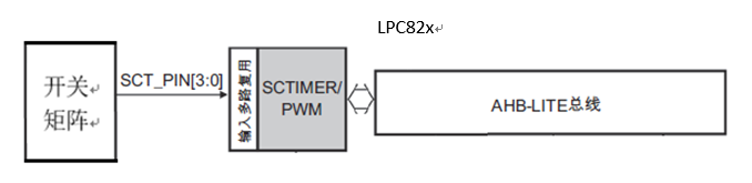 【LPC800 系列】 MCU 简介 - 大大通(简体站)