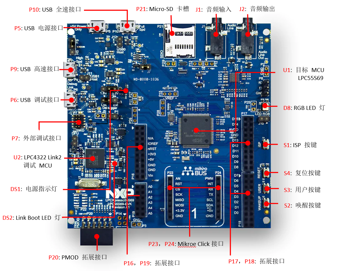 【LPC55 系列】LPC55S69 开发板介绍 - 大大通(简体站)