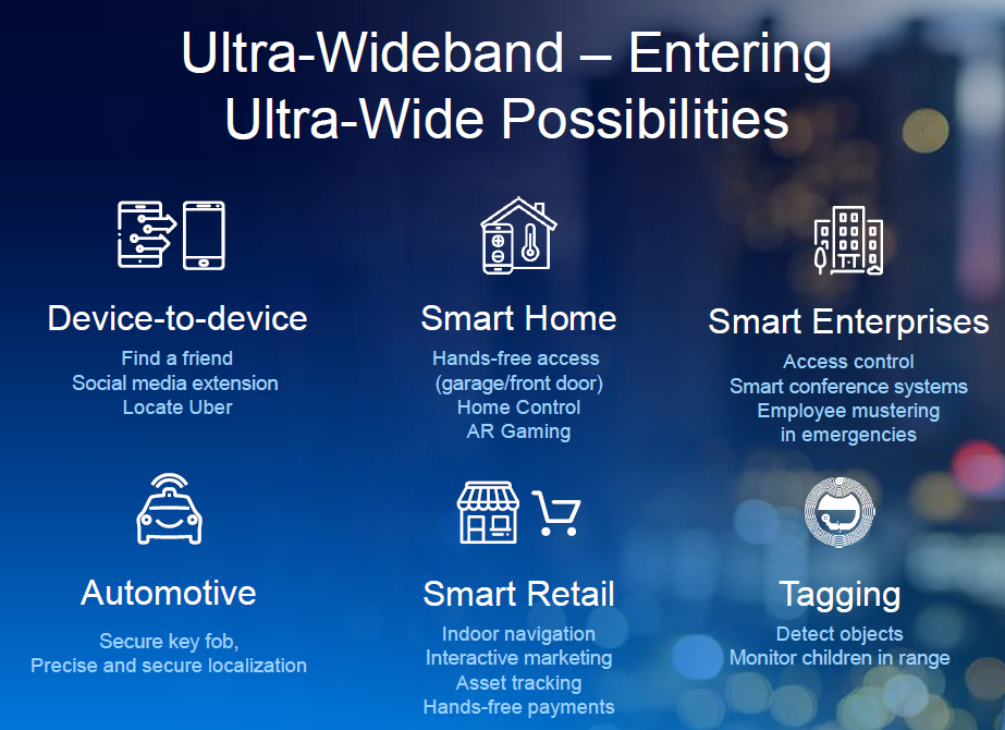 UWB 浅谈 & 应用方案 - 大大通(简体站)