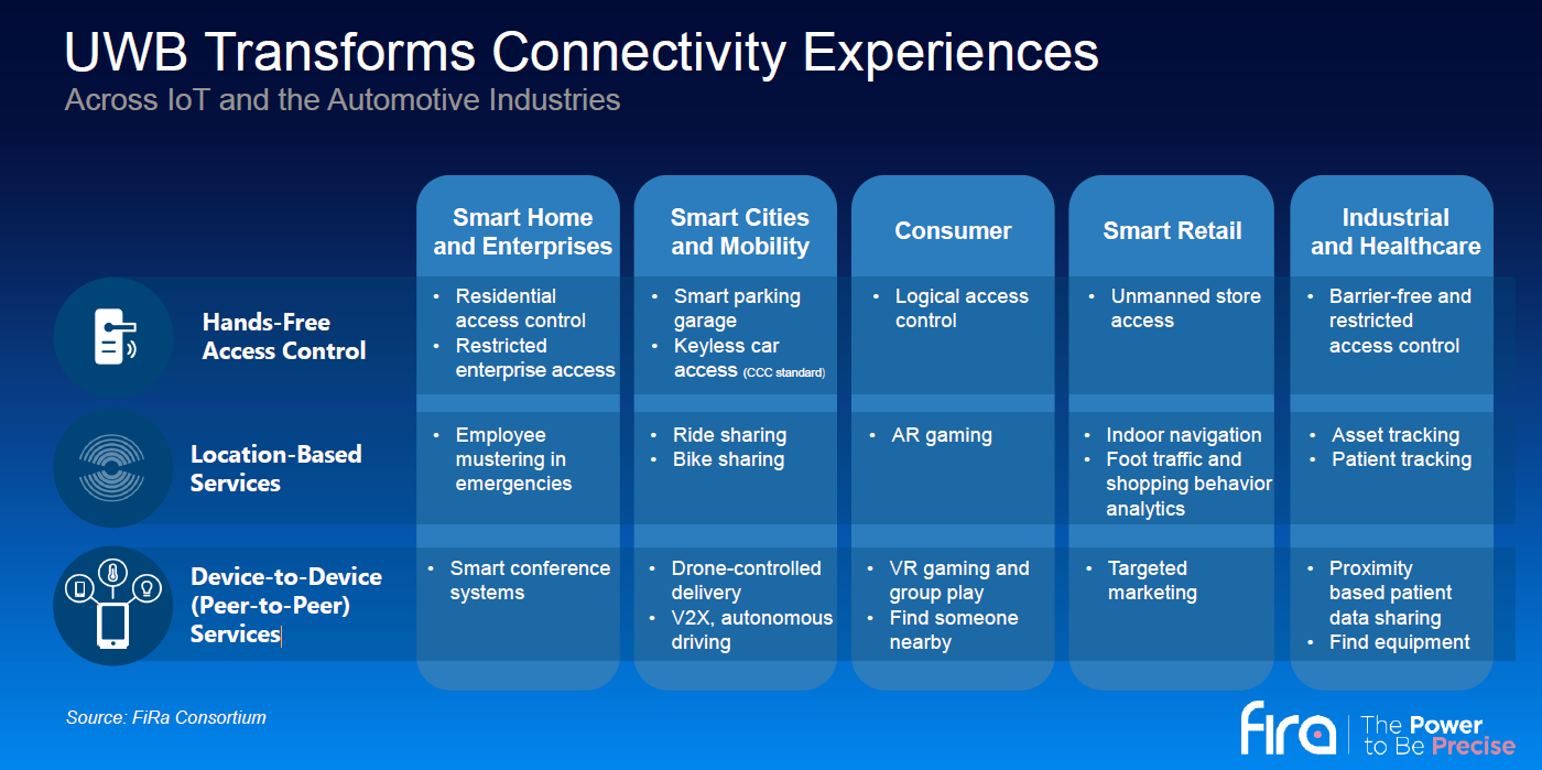 UWB 浅谈 & 应用方案 - 大大通(简体站)