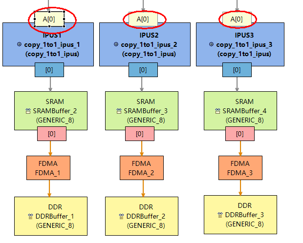 NXP S32V234 的 copy_1to1_ipus ISP 算子解析 - 大大通(简体站)
