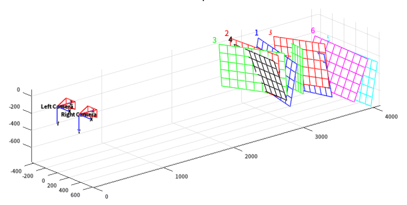 【Sky Eye 開闊未來】3 步驟！標定完成雙目視覺 - 大大通(繁體站)