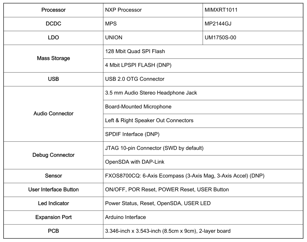 NXP i.MX RT1010 开发板介绍及上手演示 - 大大通(简体站)