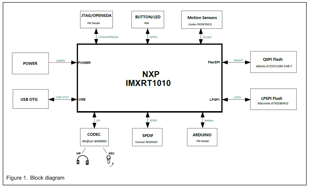 NXP i.MX RT1010 开发板介绍及上手演示 - 大大通(简体站)