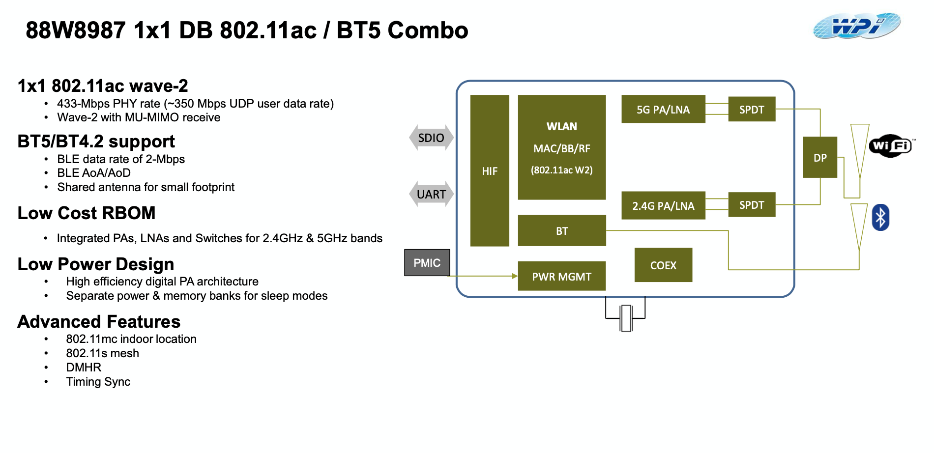 【新新人类新消费】NXP Wi-Fi 产品介绍 - 大大通(简体站)