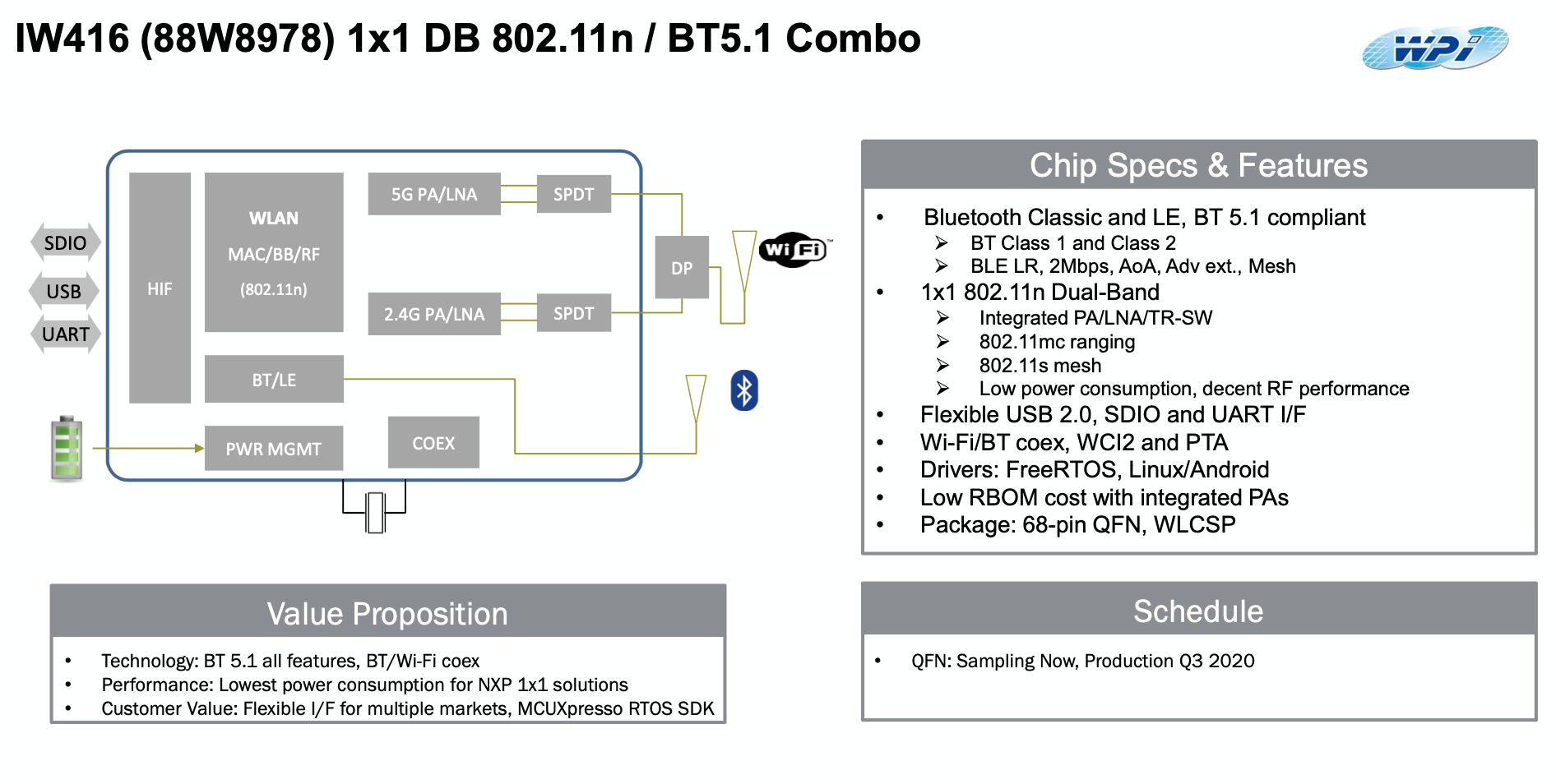 【新新人类新消费】NXP Wi-Fi 产品介绍 - 大大通(简体站)