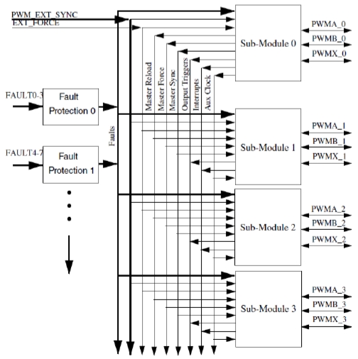 【MC56F81768 入门】 PWM 功能介绍 - 大大通(简体站)