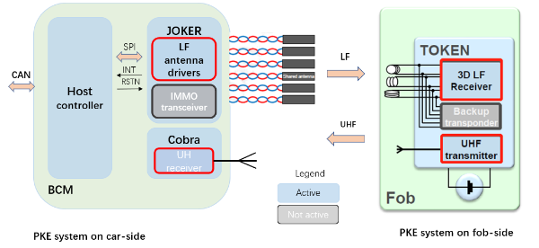 PEPS 技术浅谈 - 大大通(简体站)