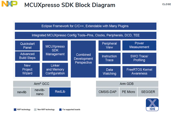 【LPC55 系列】LPC55S16 开发环境搭建 - 大大通(简体站)