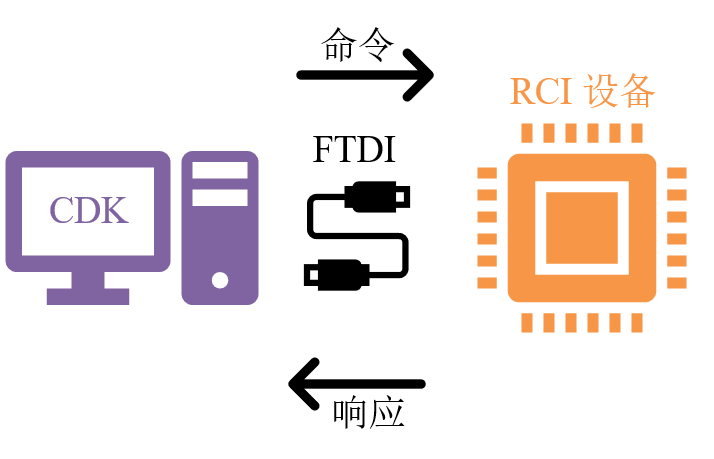 NCK2910 CDK Installation & Basic Operation - 大大通(简体站)
