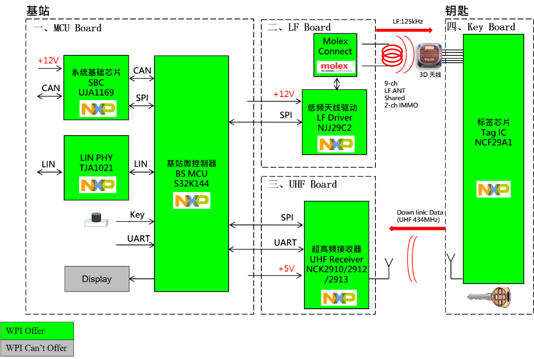 BCM 应用介绍 - 大大通(简体站)