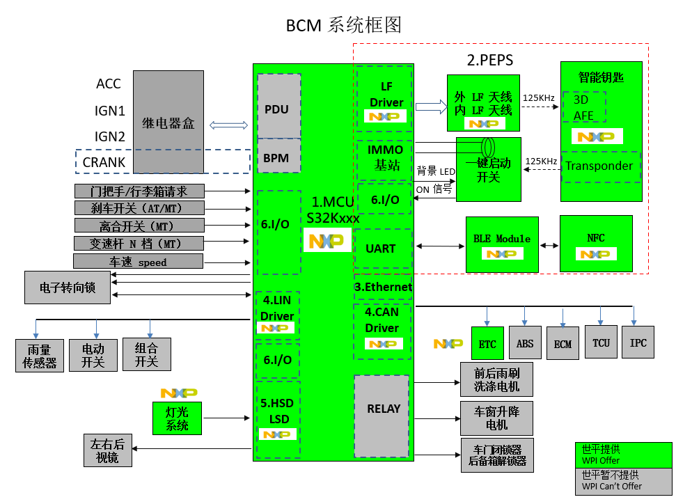 BCM 应用介绍 - 大大通(简体站)