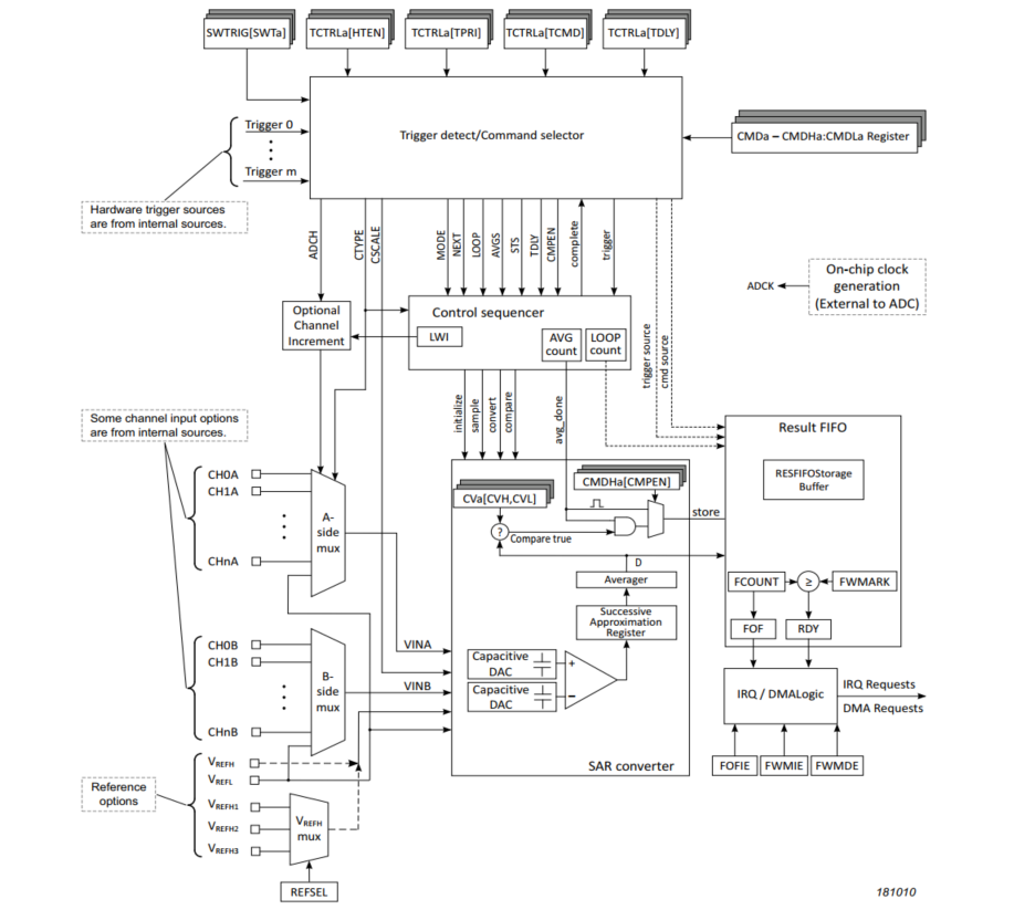 【LPC55 系列】LPC55S69 开发之 ADC 详解 - 大大通(简体站)