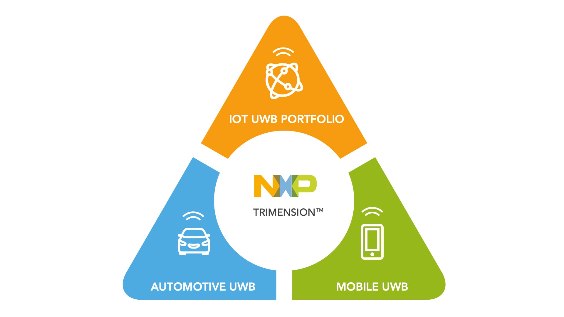 聊一聊 UWB 技术应用 - 大大通(简体站)