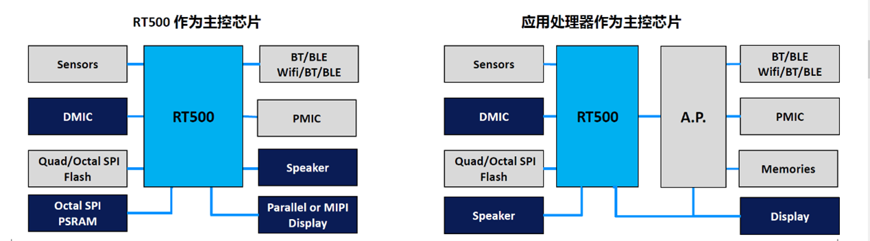为智能手表量身定制 —— NXP i.MX RT500 - 大大通(简体站)