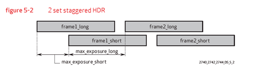 图像传感器的 HDR 方式 - 大大通(简体站)