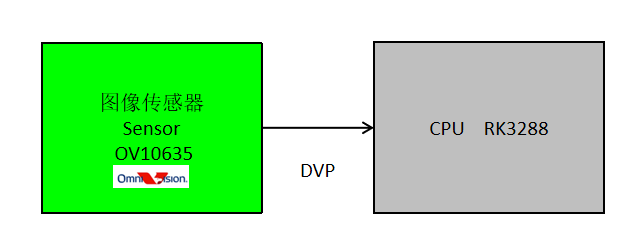 思必诚 OV10635 tunning经验分享 - 大大通(简体站)