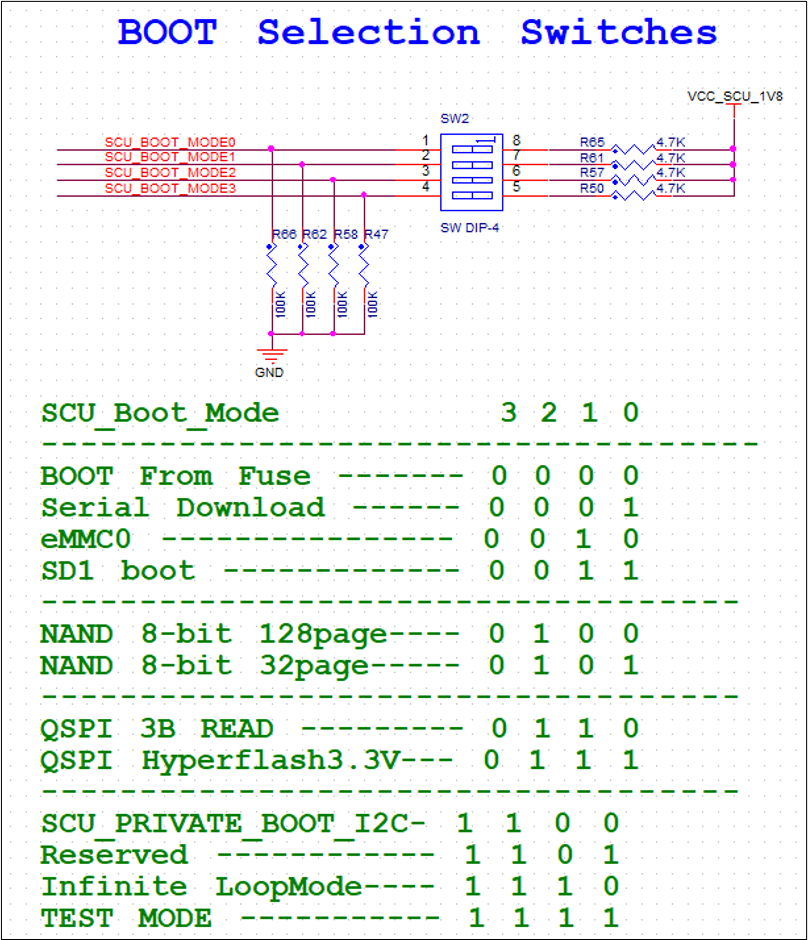 i.MX8DX 下载升级及调试接口 - 大大通(简体站)