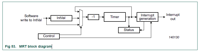 LPC54608 之 MRT 应用 - 大大通(简体站)