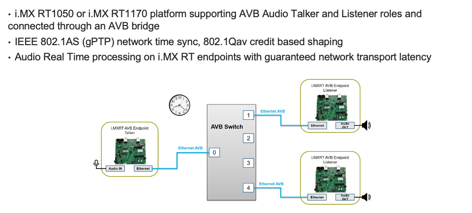 【小编带您观科技】-浅谈NXP基于MCU的AVB解决方案 - 大大通(简体站)