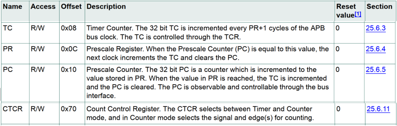 【LPC55 系列】LPC55S69 开发之 Ctimer 匹配输出详解 - 大大通(简体站)