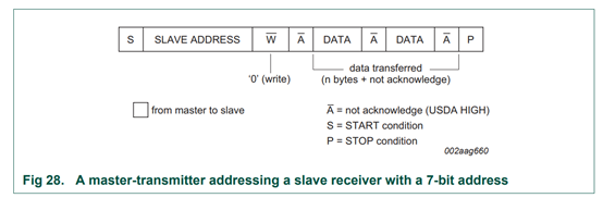NXP S32K 】FLEXIO I2C 模块介绍与建立例程 - 大大通(简体站)