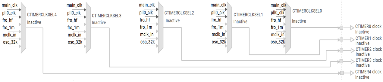 【LPC55 系列】LPC55S69 开发之 Ctimer 捕获输入详解 - 大大通(简体站)