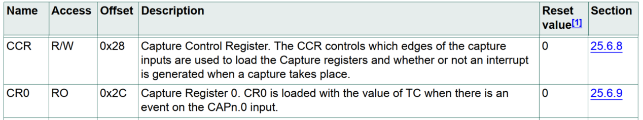 【LPC55 系列】LPC55S69 开发之 Ctimer 捕获输入详解 - 大大通(简体站)