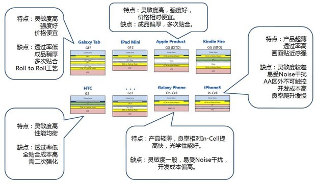 Incell Pannel介绍一 - 大大通(简体站)