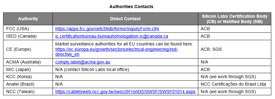 WIFI/BT射频规范认证测试指南 - 大大通(简体站)