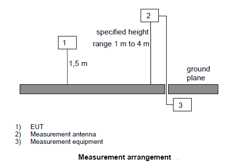 WIFI/BT射频规范认证测试指南 - 大大通(简体站)