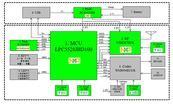 LPC5528 + NxH3670 Gaming Headset 开发板介绍及演示 - 大大通