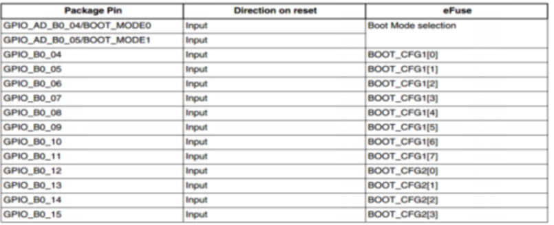 I.MX RT硬件设计简介-时钟、特殊PIN脚、Layout部分 - 大大通(简体站)
