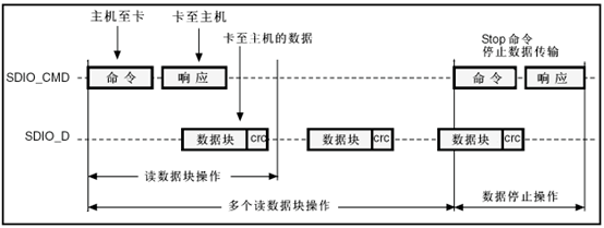 SDIO WiFi 之基础概念介绍 - 大大通(简体站)