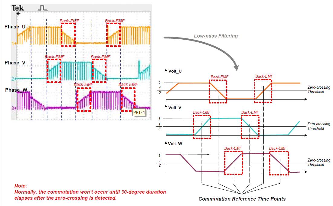 Nuvoton M054之无霍尔弦波驱动方案介绍 - 大大通(简体站)