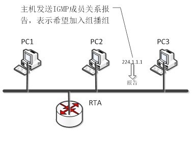 IGMPv1协议介绍 - 大大通(简体站)