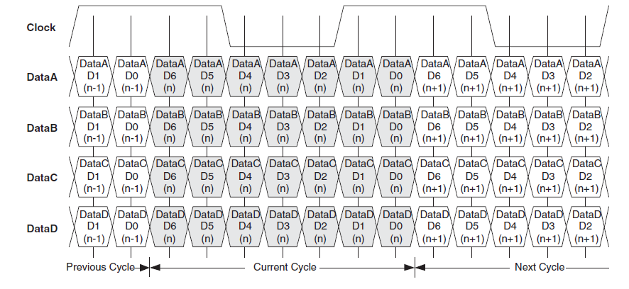 使用 FPGA 搭建 7：1 LVDS 视频接口 - 大大通(简体站)