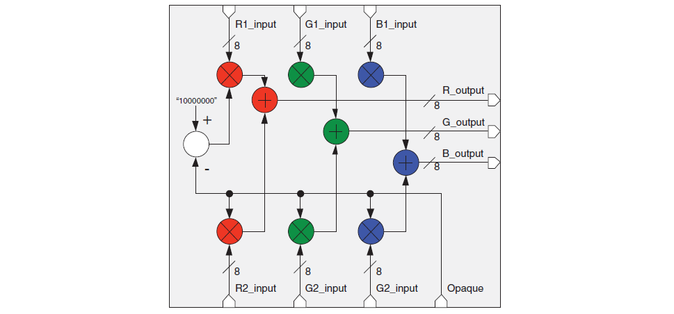 使用 FPGA 搭建 7：1 LVDS 视频接口 - 大大通(简体站)