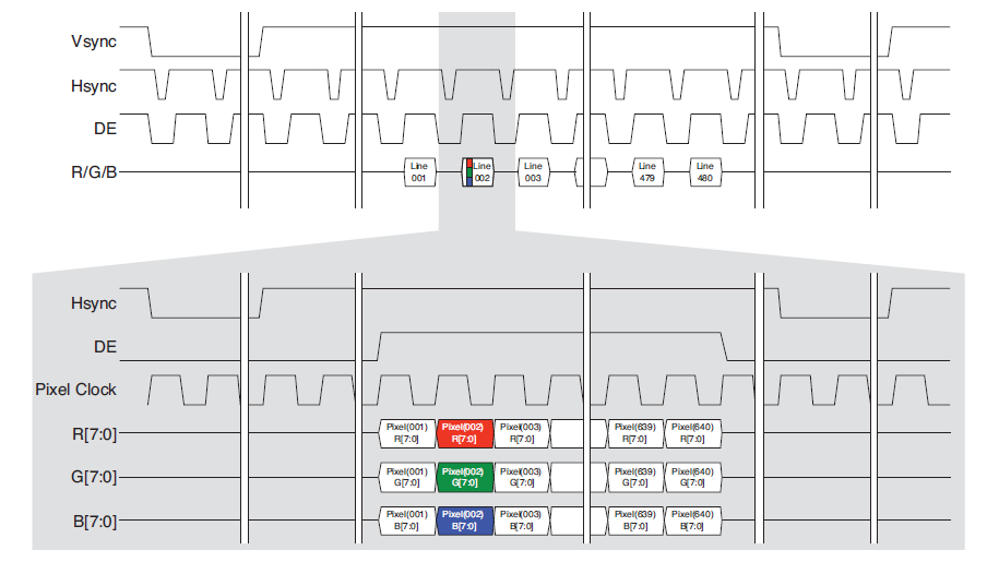 使用 FPGA 搭建 7：1 LVDS 视频接口 - 大大通(简体站)