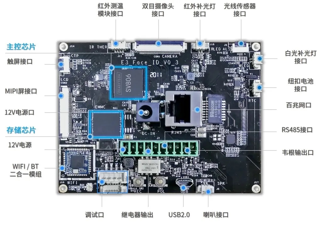 AI芯片领导厂商亿智推出极致人脸方案SV806 - 大大通(简体站)