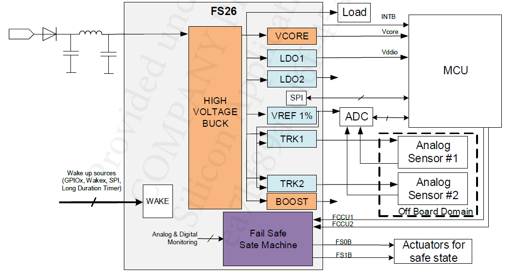 FS26 SBC功能介绍 - 大大通(简体站)