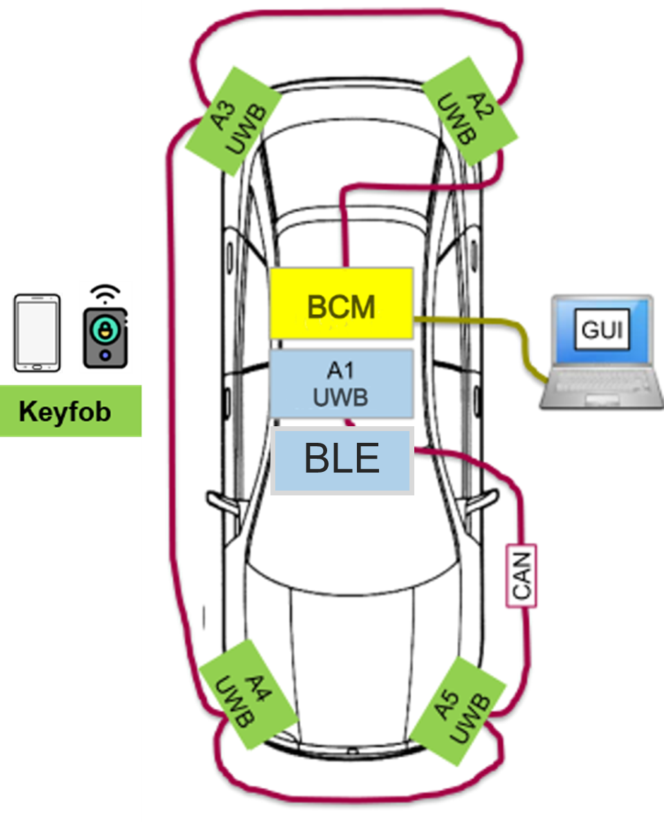 UWB 汽车无钥匙方案 - 大大通(简体站)