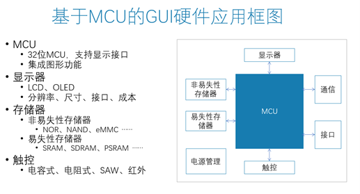 MCU 应用之 HMI-GUI 工具 Update - 大大通(简体站)