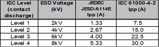 你真的了解芯片的ESD防护吗? - 大大通(简体站)