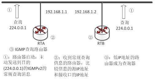 IGMPv2协议介绍 - 大大通(简体站)