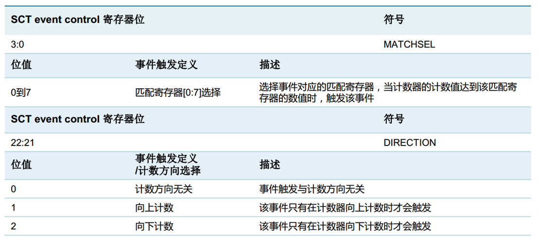 LPC82x 可配置状态定时器(SCT)介绍 - 大大通(简体站)