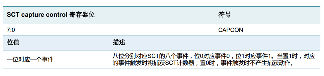 LPC82x 可配置状态定时器(SCT)介绍 - 大大通(简体站)
