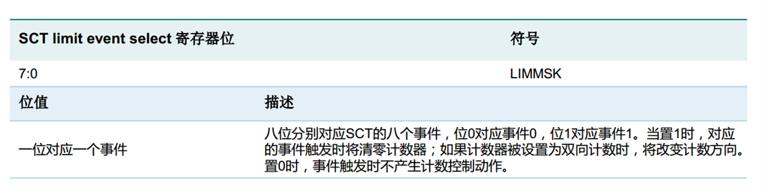 LPC82x 可配置状态定时器(SCT)介绍 - 大大通(简体站)