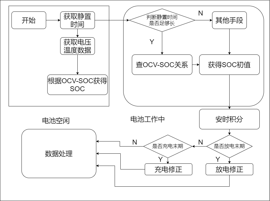BMS中 OCV 与 SOC 的关系 - 大大通(简体站)
